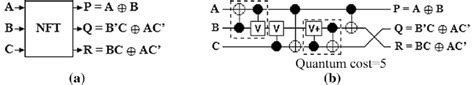 Reversible Nft Gate A Circuit View And B Quantum Realization