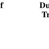 Association Of Sexual Side Effects With Various Factors Download Scientific Diagram