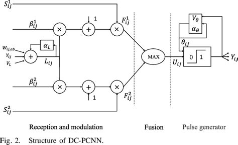 Figure 2 From Seismic Data Denoising Based On Dc Pcnn Image Fusion In Nsct Domain Semantic Scholar
