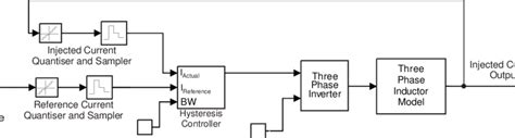 5 Simulink System For Hysteresis Controller Simulation Download Scientific Diagram