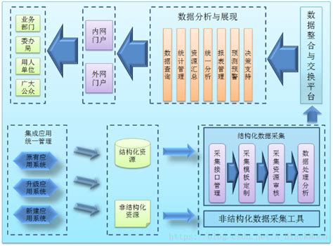 各种系统架构图与详细说明 Csdn博客