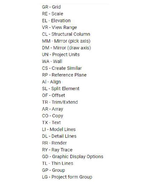 Revit Shortcuts Pdf