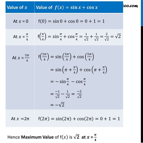 Ex 6 3 9 What Is The Maximum Value Of Sin X Cos X Ex 6 3