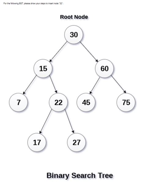 Solved Please Find The Minimum Spanning Tree Of The