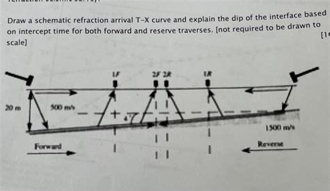Solved Draw A Schematic Refraction Arrival T−x Curve And
