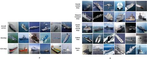 Ship Classification Based On Convolutional Neural Networks Zhenzhen