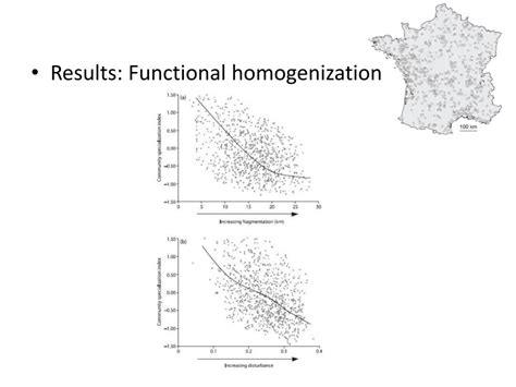 Ppt Biotic Homogenization Powerpoint Presentation Free Download Id