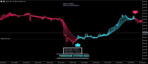 Forexhub System 2024 Ea Indicator With Set Mt4 Basic Forex Outlet Shop