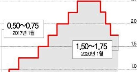 취임 3주년 트럼프 자화자찬 개리 콘 트럼프 관세정책 경제에 도움 안 돼