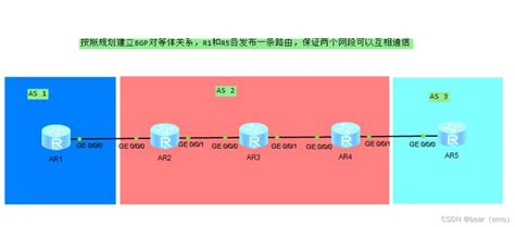 bgp实验 1 r2 r3 r4 配置ospf r2和r4使用loopback口建立ibgp邻居关系 r2 r3 r csdn博客