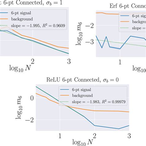 Normalized Connected Part Of 6 Pt Function Of Erf Net Relu Net And