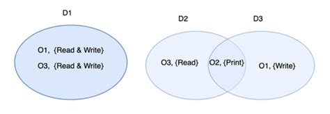 Nomohacks Operating Systems Theory And Design