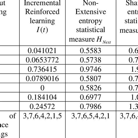 Statistical Inferencing Results For The Input Strings In Fig 2
