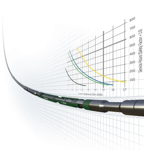 CURVE DRILLING Tomax