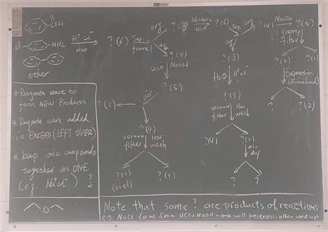 Solved Please Answer The Following Questions The Flow Chart That