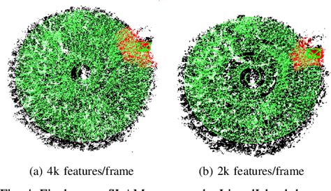Hybrid Visual Slam For Underwater Vehicle Manipulator Systems