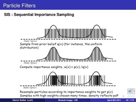 Importance Sampling Matlab Demo Inferencelab