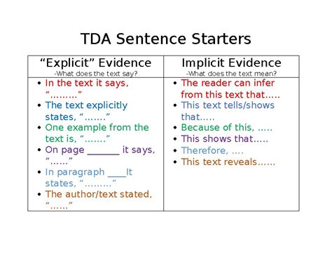 Sentence Starters For TDA By Coaching101 Teachers Pay Teachers