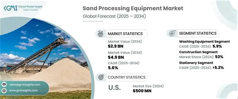 Sand Processing Equipment Market Size Growth Analysis 2034