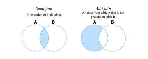 Introduction To Pyspark 8 Transforming Your Spark Dataframe Part 2