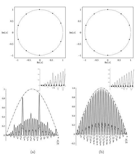 The Connection Between The Lee Yang Zeros Of A Ten Spin 1 2 Ising