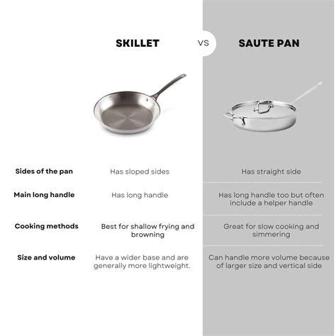Saute Pan Vs Skillet Whats The Difference Between Pans Deliciously