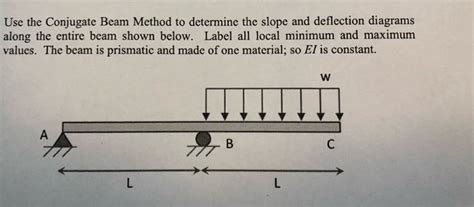 Solved Use The Conjugate Beam Method To Determine The Slope