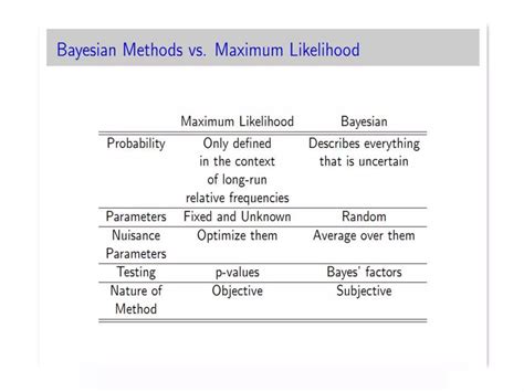 Phylogenetic Tree Construction Pptx
