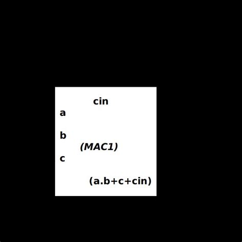 Modular Reduction Architecture Download Scientific Diagram