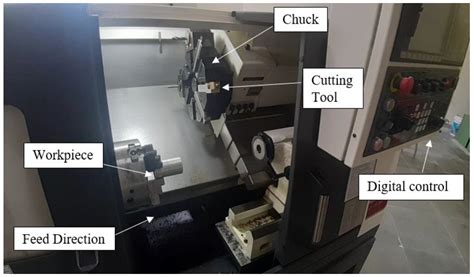 Mathematical Modeling And Experimental Validation Of Surface Roughness In Ball Burnishing Process