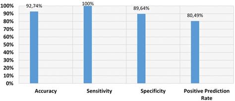 Analysis On Transformer Vibration Signal Recognition Based On Convolutional Neural Network Extrica