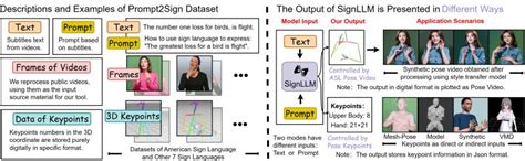 Signlanguagellm Ai Accessibility Inclusion Signlanguage