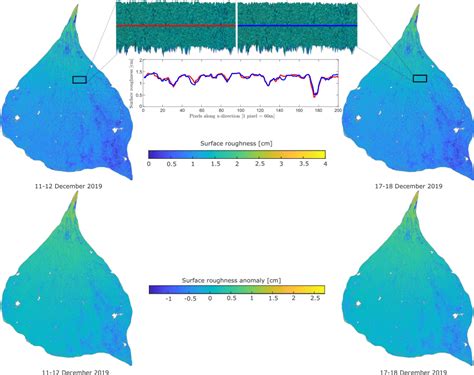Spatial Distribution Of Surface Roughness Predicted From Pca Mm Svr
