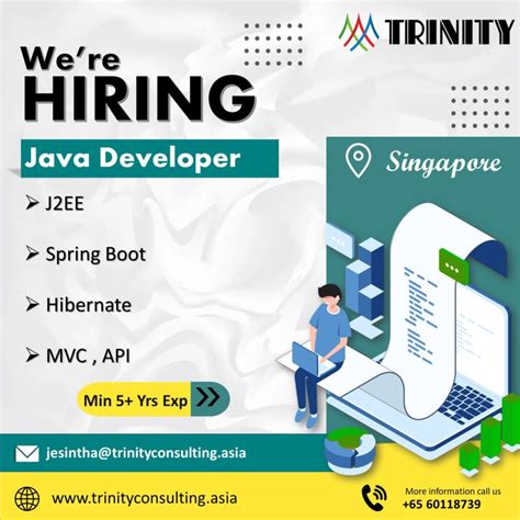 Trinity Consulting Services “trinity” On Linkedin Hiring Javadeveloper