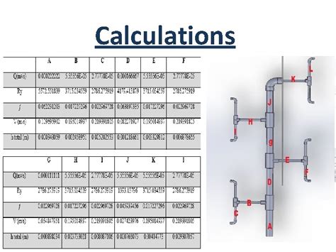 Design And Construction Of A Piping Network System