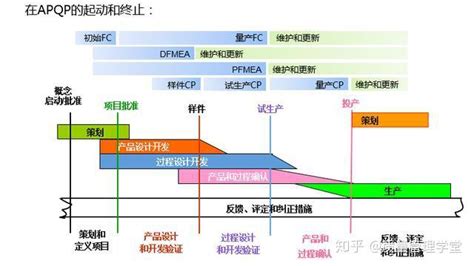 CP控制计划与FMEA实战训练 知乎