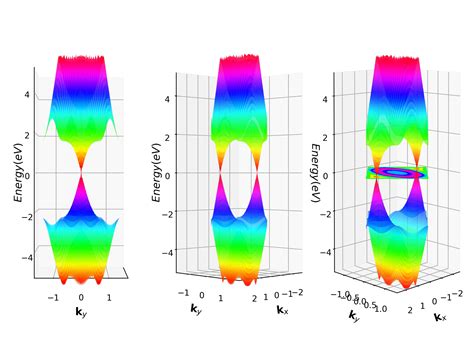 Python How To Create A D Band Structure From DFT Band Structure Calculation Matter