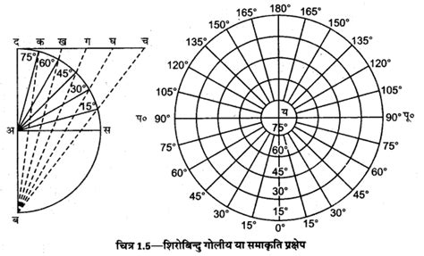 Up Board Solutions For Class 12 Geography Practical Work Chapter 1 Map