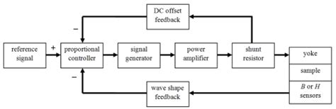 File Two Feedback Loops Png [ Encyclopedia Magnetica™ ]