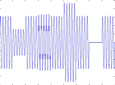Illustrates The Action Of The Upqc About The Three Phase Voltage Sag