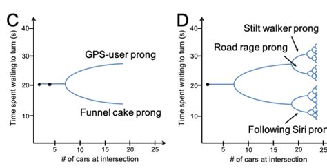 The Feigenbaum Constant