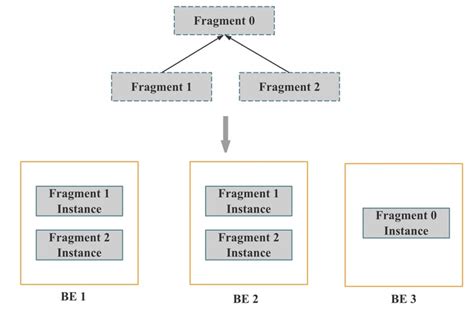 What Really Happens When You Run A Sql Query A Look Into Query Execution