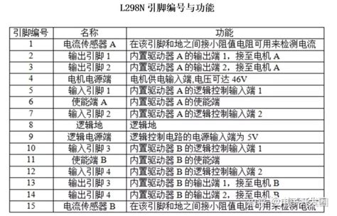 a4950电机驱动芯片手册 电机驱动芯片 l298n介绍 csdn博客