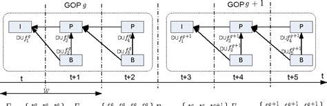 Figure 1 From A Systematic Framework For Dynamically Optimizing Multi User Wireless Video