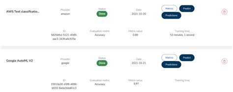 Sentiment Analysis Api Vs Custom Text Classification Making The Right