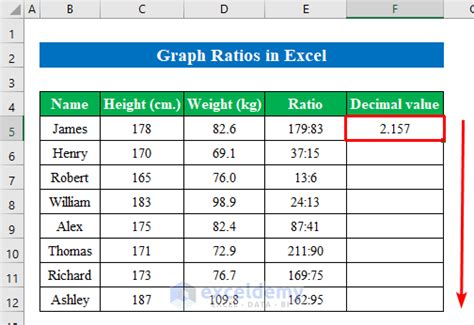 How To Graph Ratios In Excel 2 Methods Exceldemy