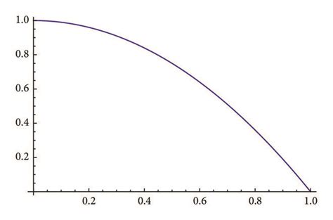 A plot of the string tension σ T against T Tc Download Scientific Diagram