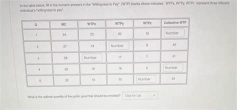 Solved In The Table Below Fill In The Numeric Answors In