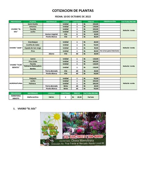 Cotizacion de Plantas 10.10.22 | PDF