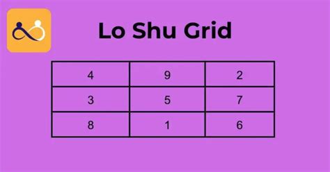 Lo Shu Grid Numerology Ancient Chinese Secrets Of Destiny
